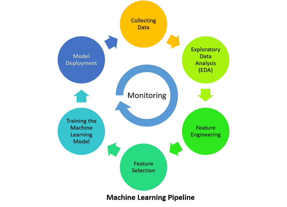 Model Deployment with Flask/Part-1 | by Mehmet Simsek | Clarusway | Medium