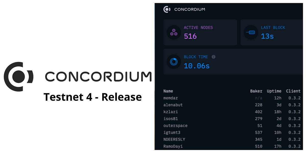 Concordium releases Testnet 4. We are happy to announce that… | by ...