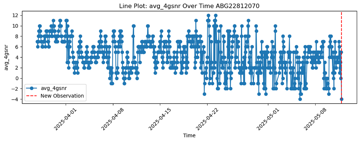 Kernel Density Estimation for anomaly detection | by Zhe Sun, Phd | Medium