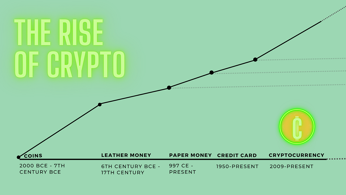 The Rise of Cryptocurrency: The Race For the Future of Money from the ...