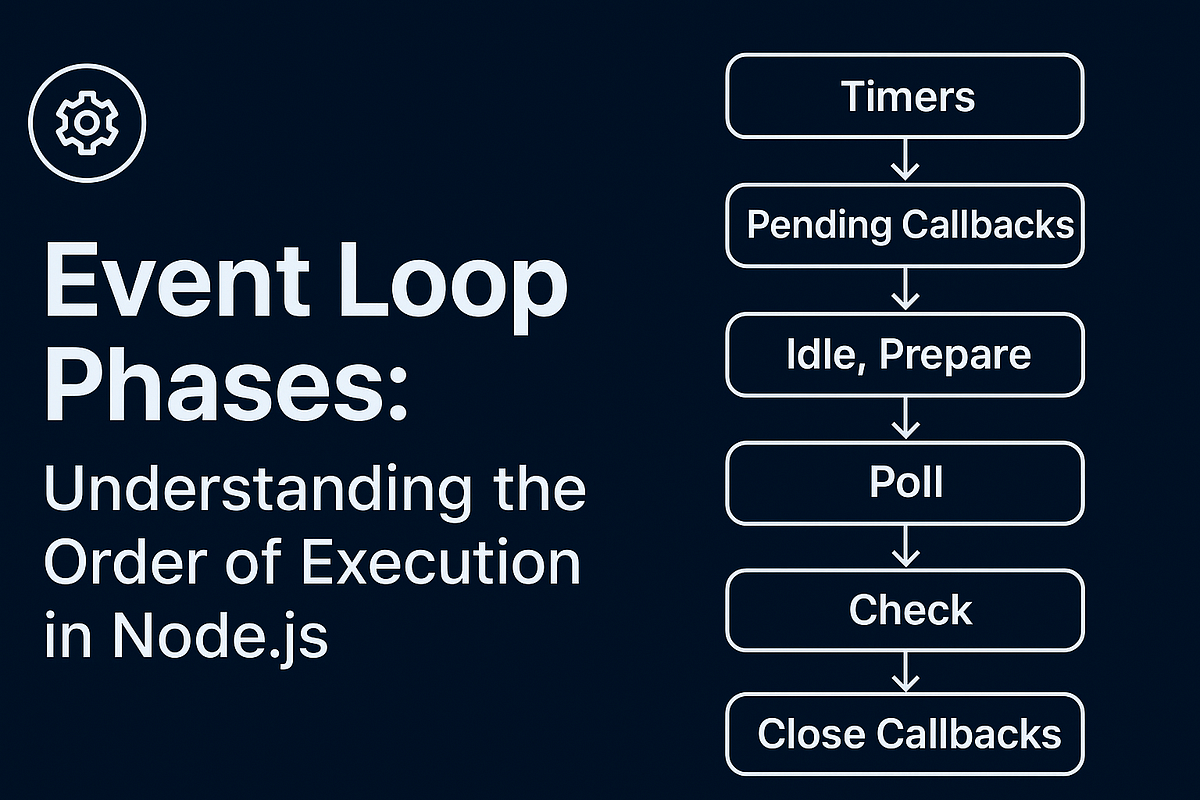 🌀 Event Loop Phases: Understanding the Order of Execution in Node.js | by OssDev | Nov, 2025 ...