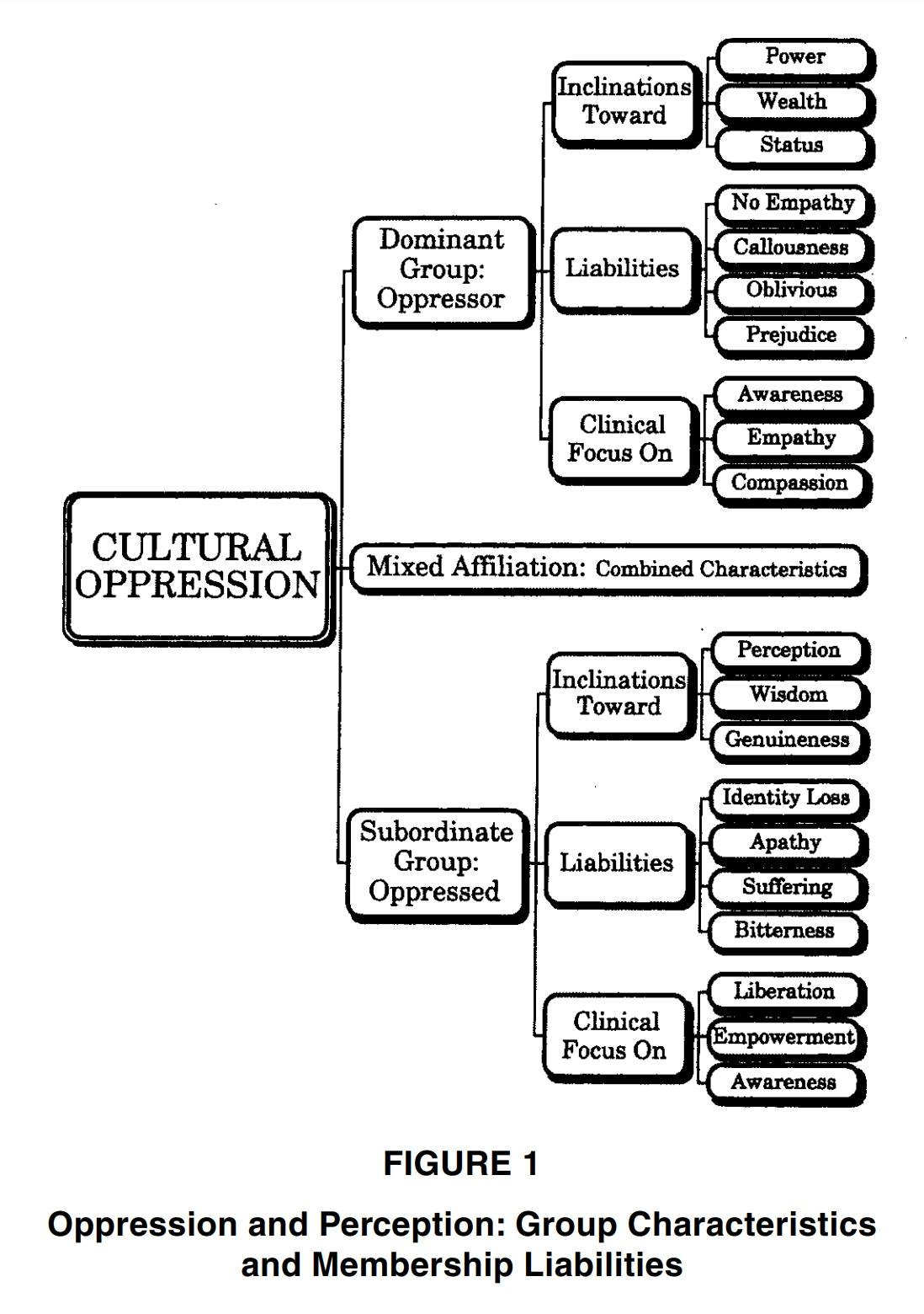 The Limits of Boba Liberalism: A Critique of Derald Wing Sue’s Identity ...