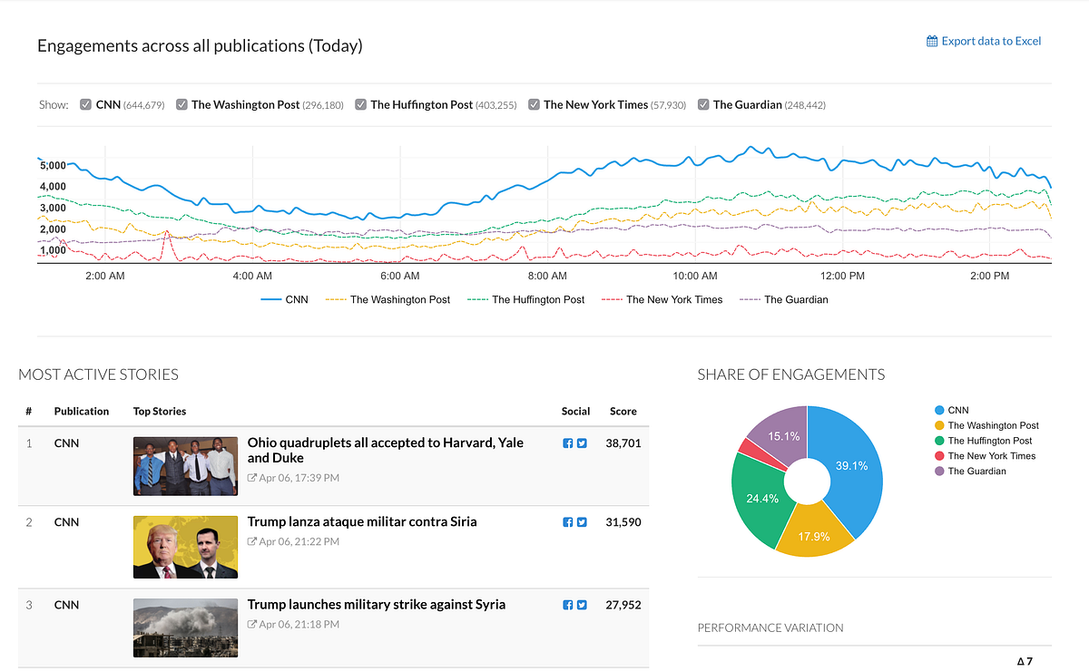 About Croma. Croma is a content distribution… | by Juan Melano | Medium