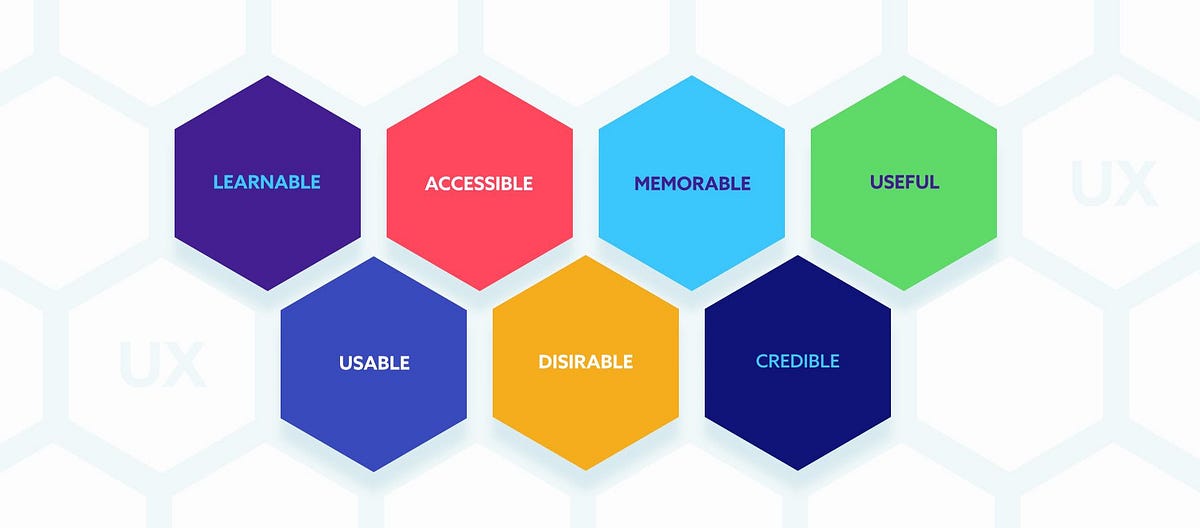 “Foundations of UX Design : A Beginner’s Guide to Key Concepts and ...