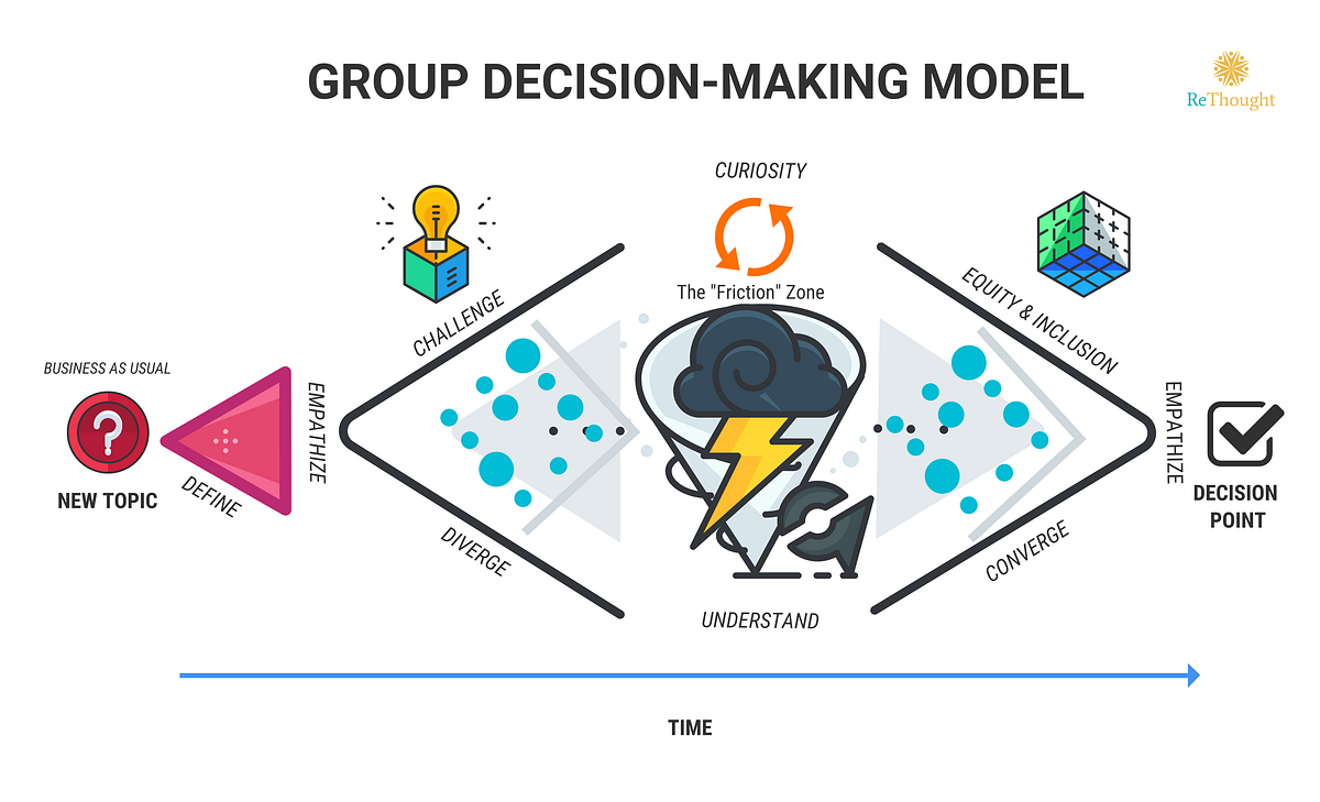 3 Steps to Making Your Meetings Better | by Rebecca Mott 💡 "The Meeting ...