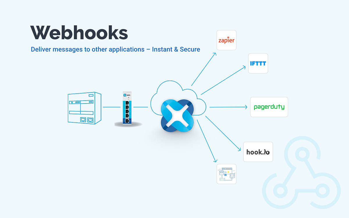 Unraveling the Magic of Webhooks: A Guide for All | by Ayush Ojha | Medium