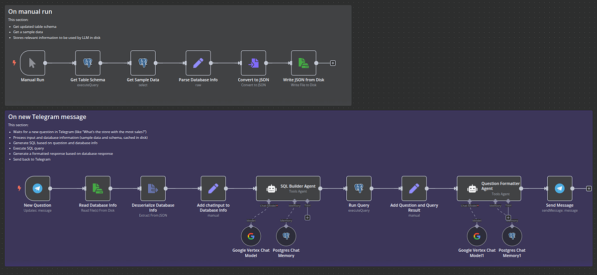 AI-based automation to enable querying data using natural language | by ...
