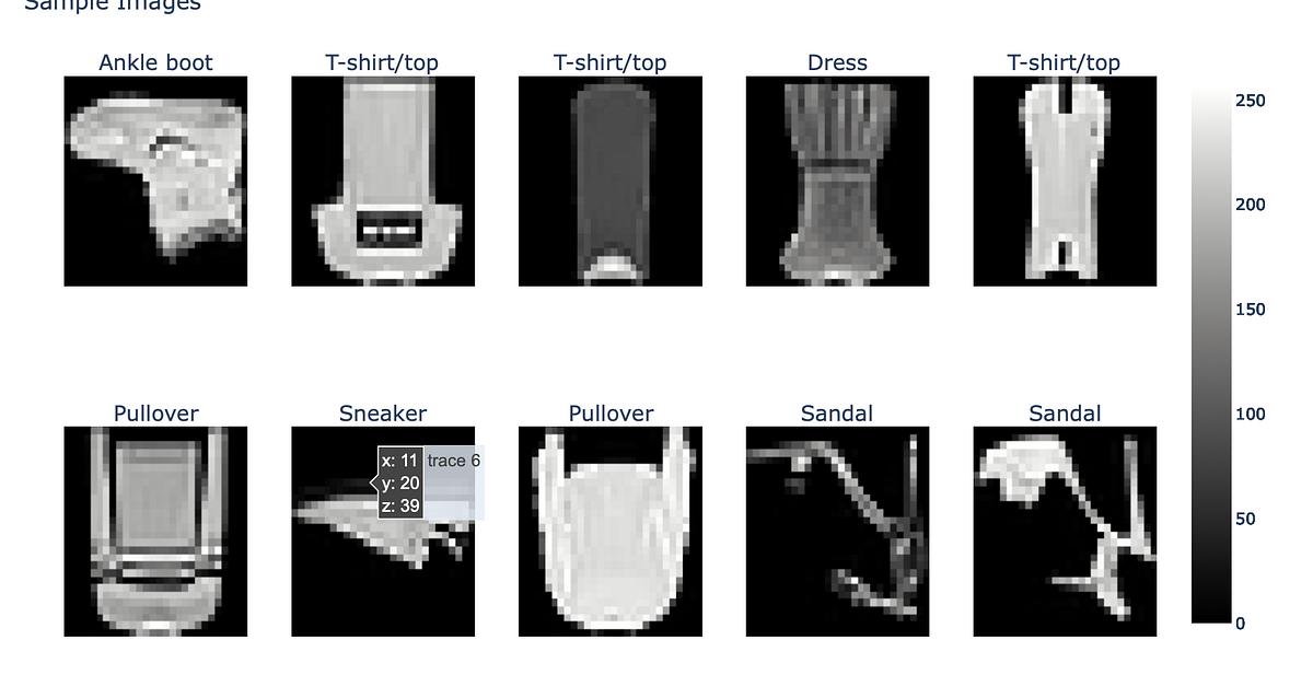Image Classification Model with Deep Learning | by Smruti Pote | Apr ...