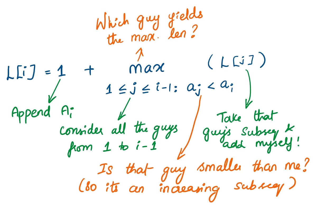 Dynamic Programming — Longest Increasing Subsequence | by Deepika | Dec ... Dynamic Programming — Longest Increasing Subsequence | by Deepika | Dec ...