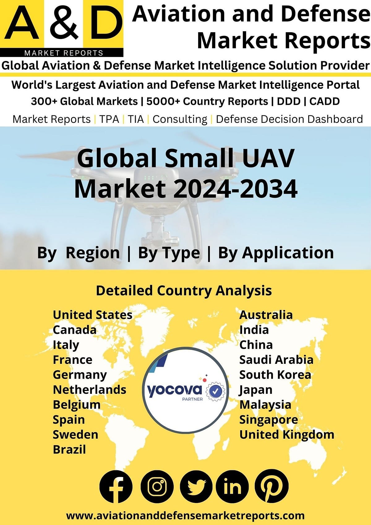 Innovations and Advancements in the Small UAV Market | by Defence ...