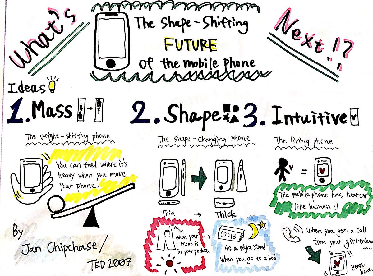 Visual Note-taking practice. Ironhack UI/UX Exercise #1:Visual… | by ...