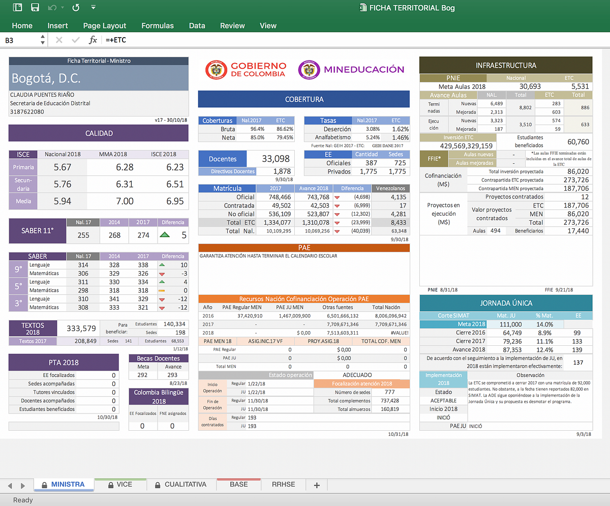 Excel beats Oracle. While working at the Ministry of… | by Juan Felipe ...
