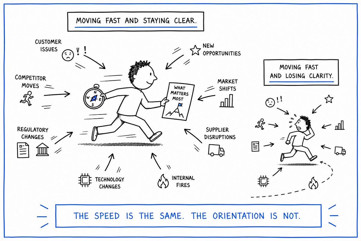 COMPLEXITY AND STRATEGY: How to Stay Clear When Things Move Fast #15 ...