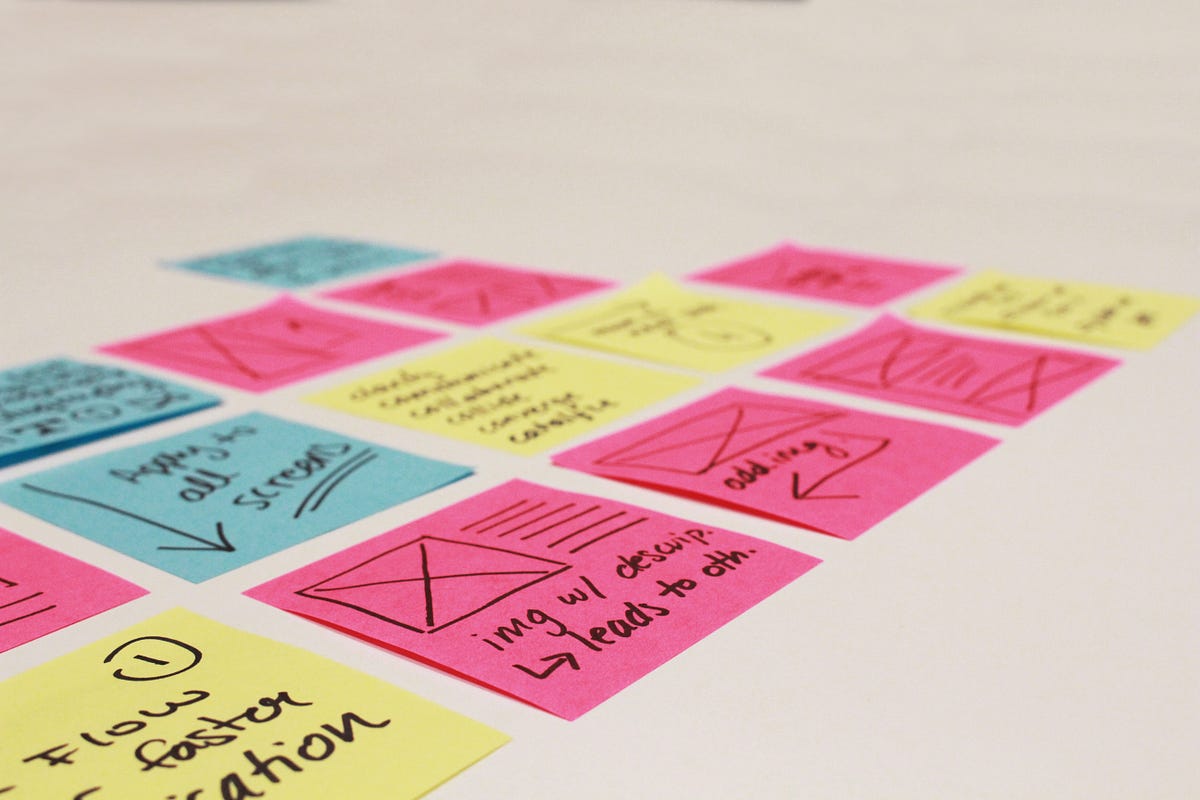 About Lean Validation. Building the right thing | by From Labs | CIBC ...