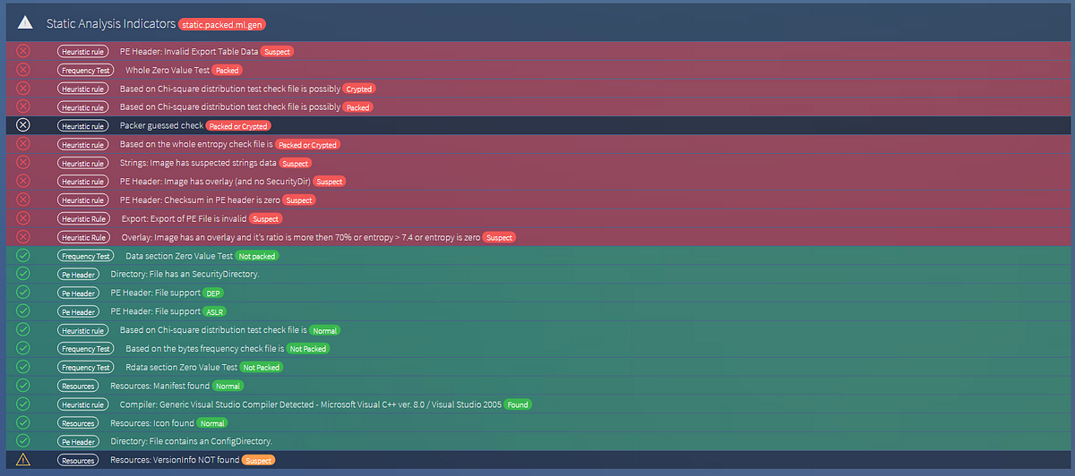 Online PE Malware Analysis Sandboxes / Static Analyzers: | by ...