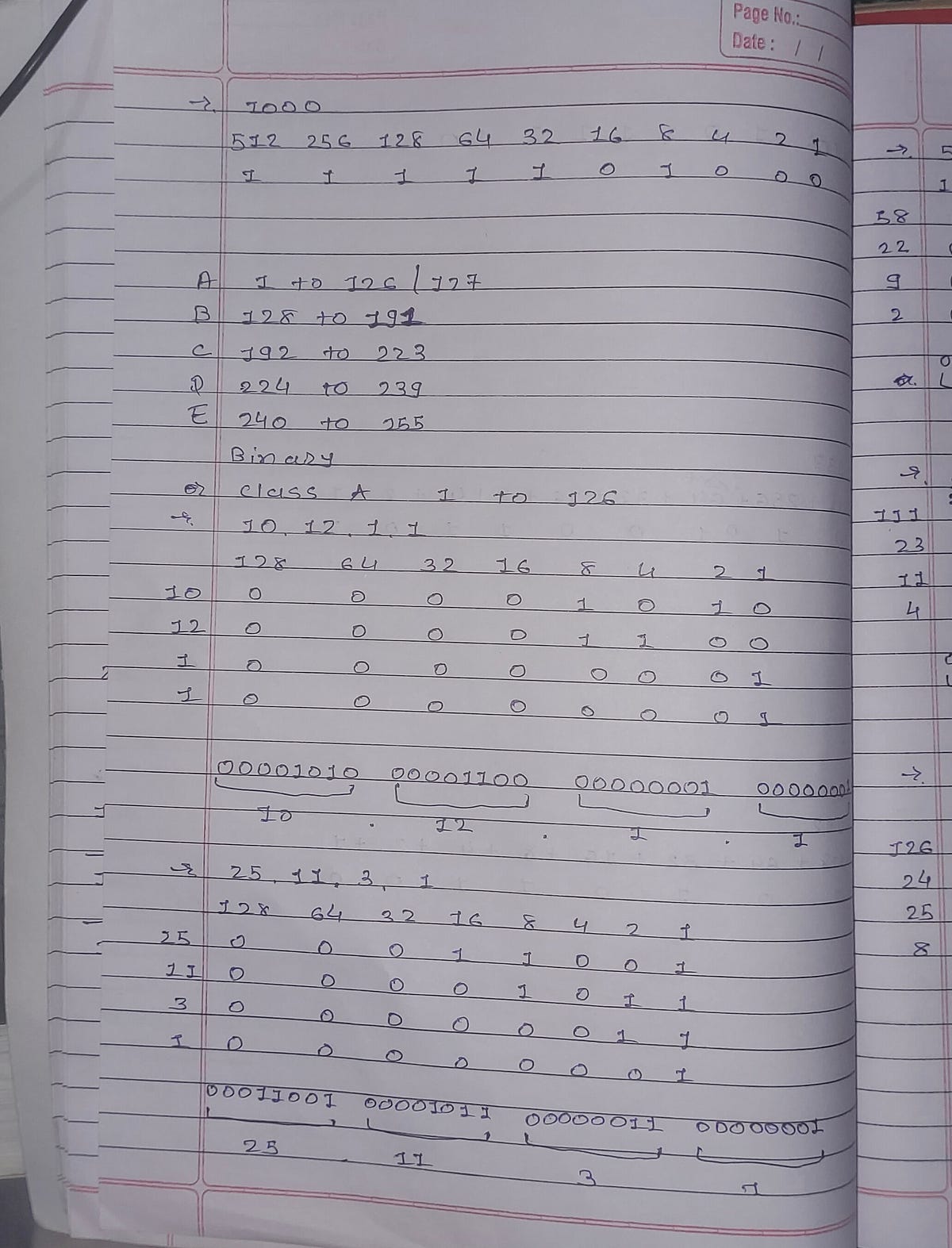 Ip Address Binary Explained Ghost Matrix Medium