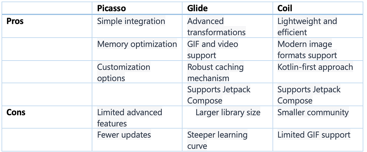 Android image Loading libraries: Picasso vs Glide vs Coil | by Kostadin Georgiev | Medium