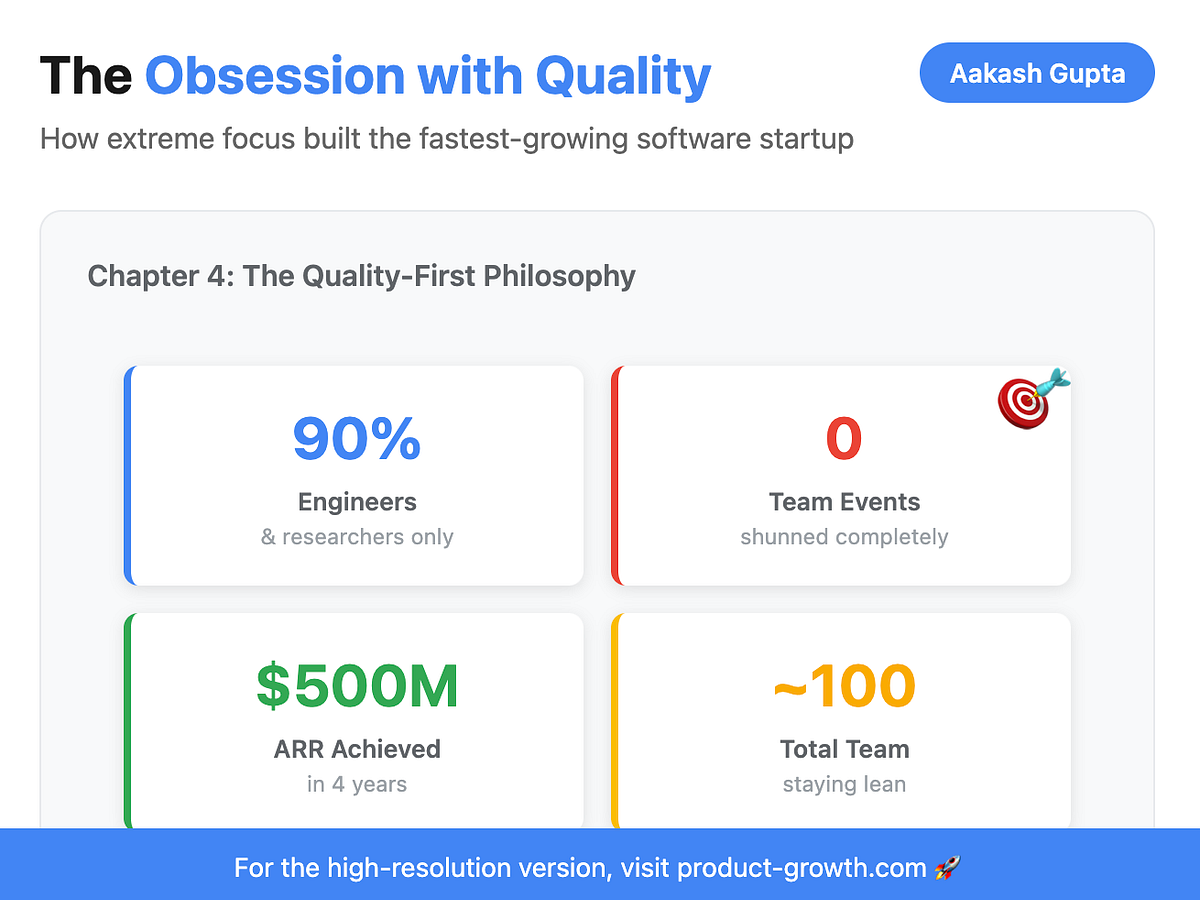 How Four MIT Students Built the Fastest-Growing Software Company Ever ...