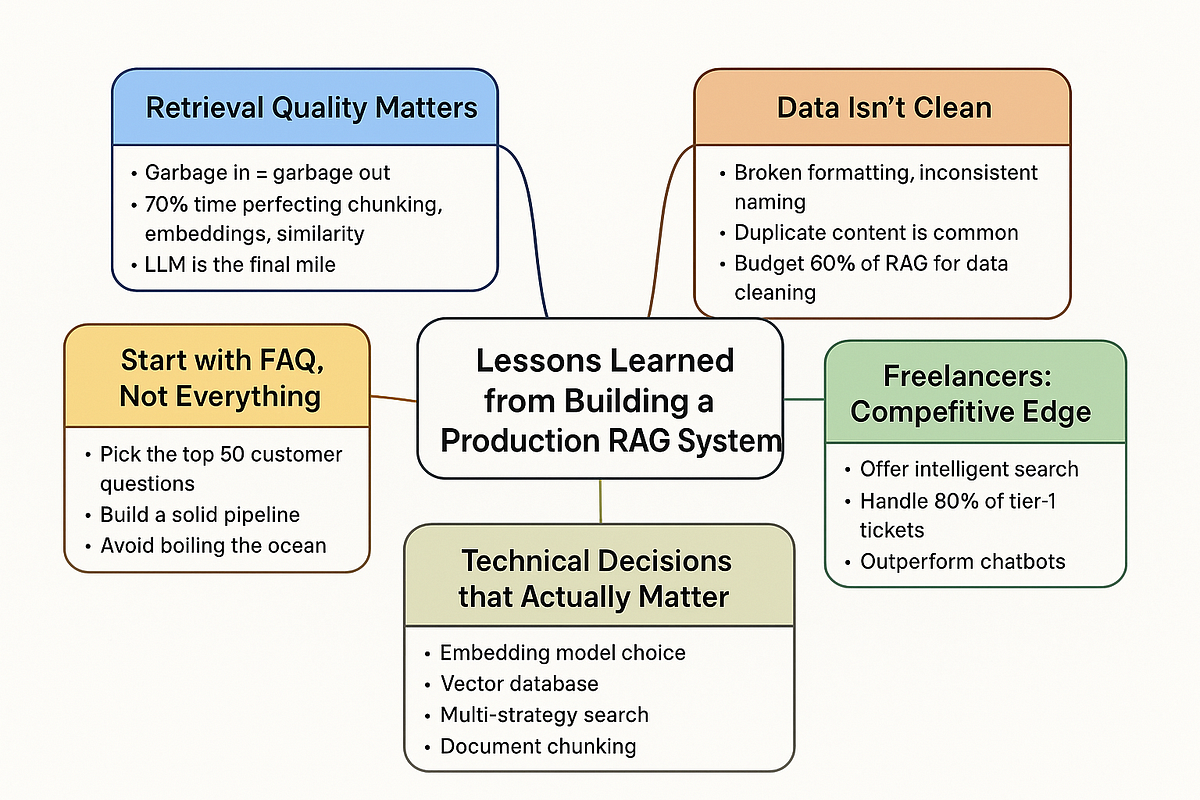 What No One Tells You About Building RAG Systems for Real-World Production | by Amdjed Bensalah ...