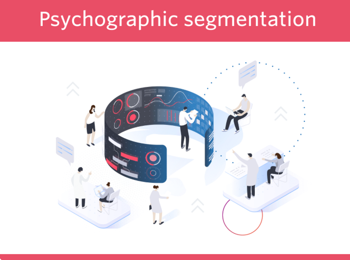 7 Psychographic segmentation examples in Marketing | by Repro | Medium