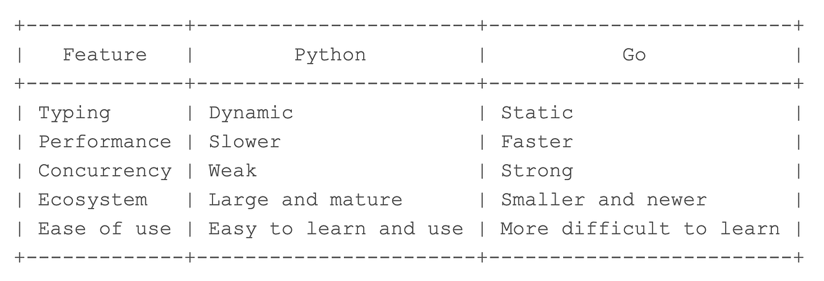 Python vs Go for Machine Learning | by Steven Irvin | Medium