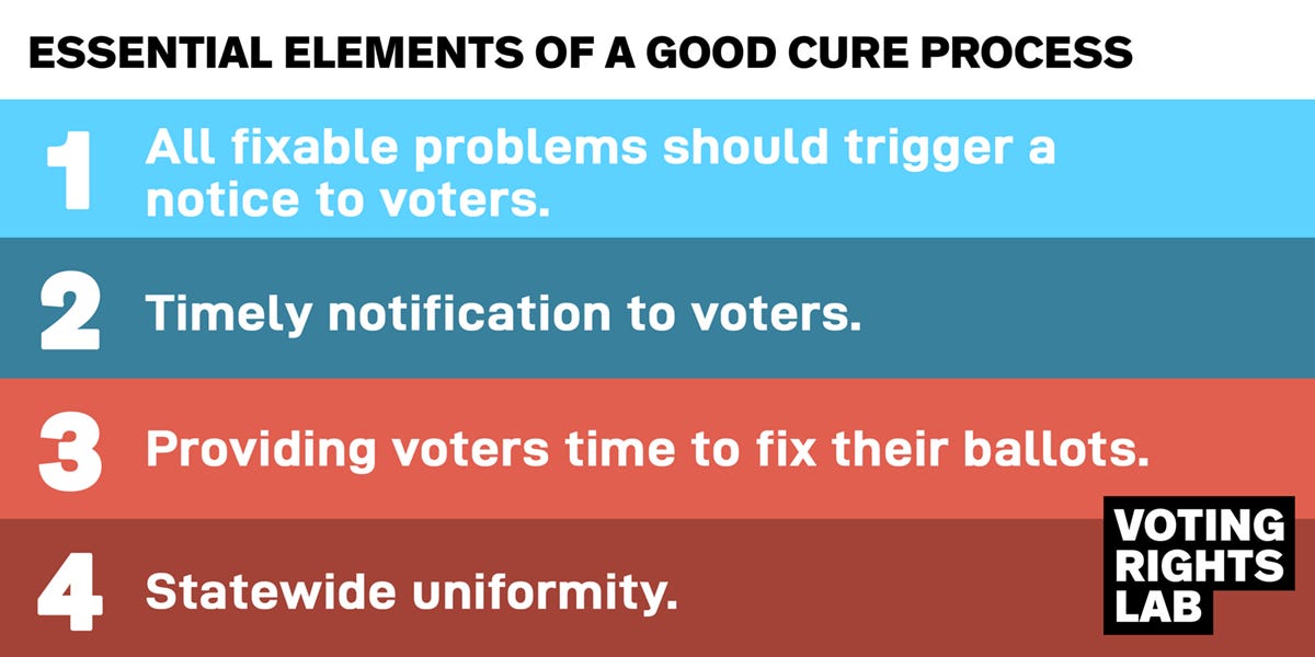 Absentee Ballot Cure Process: Importance & Essential Elements | Medium