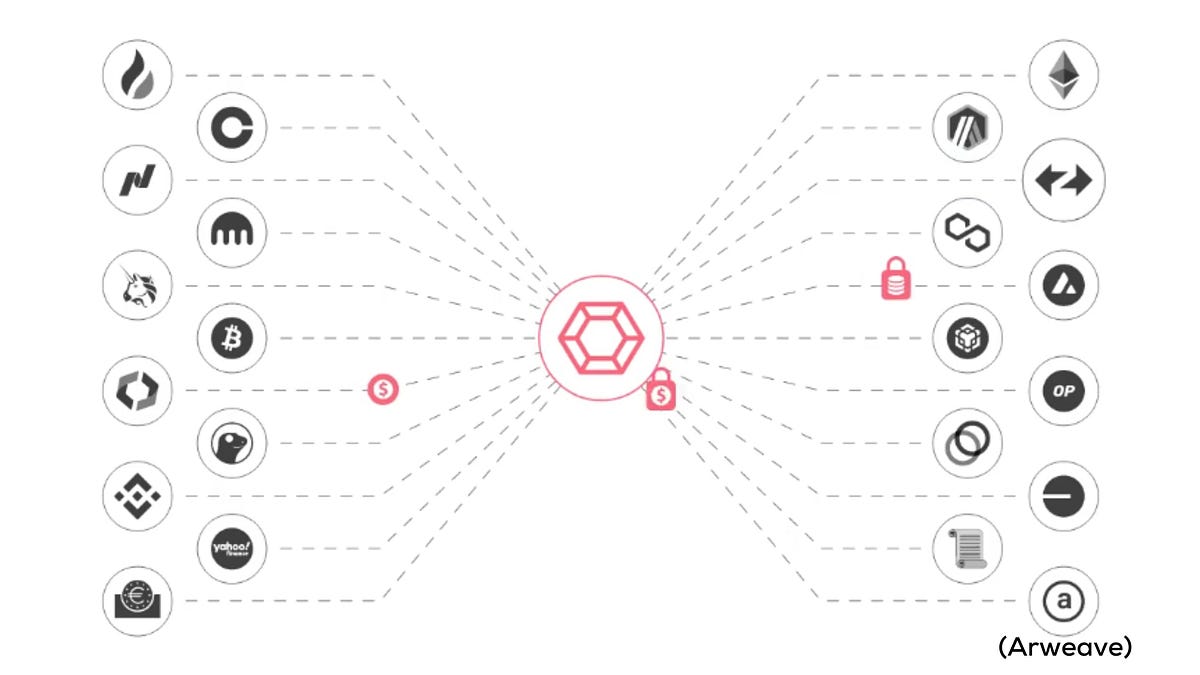 Redstone: The Modular Crypto Oracle Redefining Data Reliability | by Noetheveninb | Sep, 2024 ...