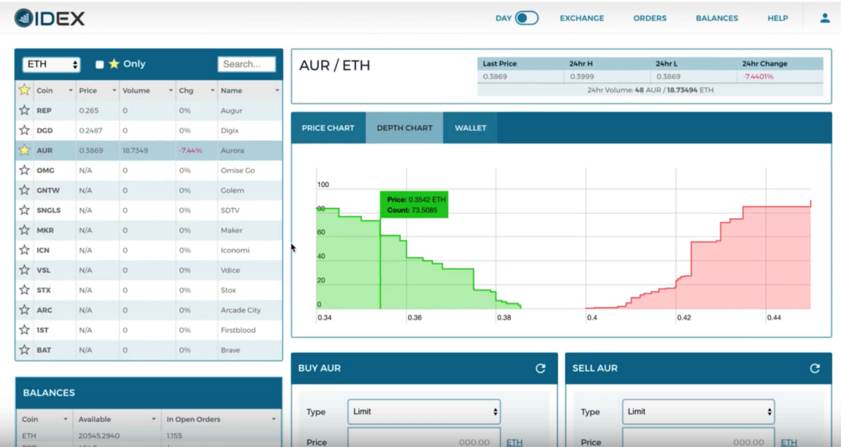 Why DeFi? #1. DeFi와 불편한 첫만남. DeFi가 망할 것이라는 시선부터 DeFi가 세상을 변화시킬 것이라는… | by SocialSave | Medium