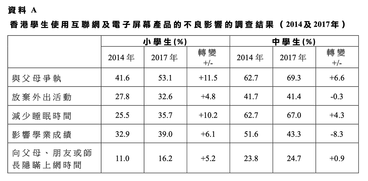 通識卷一數據題處理 - Colin Lai 賴得鐘 - Medium
