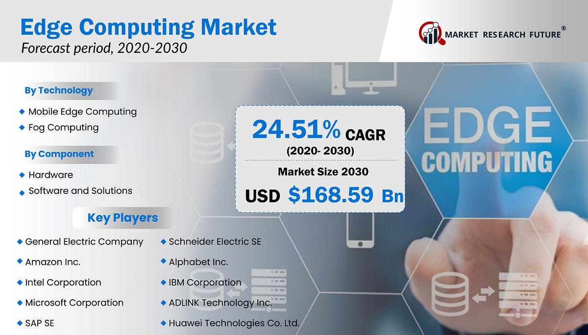Edge Computing Market Global Industry Analysis, Size, Share, Growth ... Edge Computing Market Global Industry Analysis, Size, Share, Growth ...