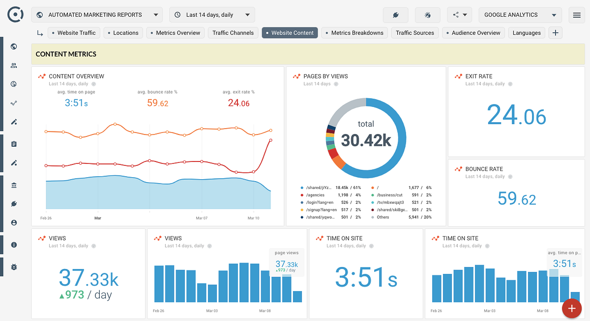 SEO Marketplace In USA | by Shabit Ahtasham Songi | Sep, 2023 | Medium