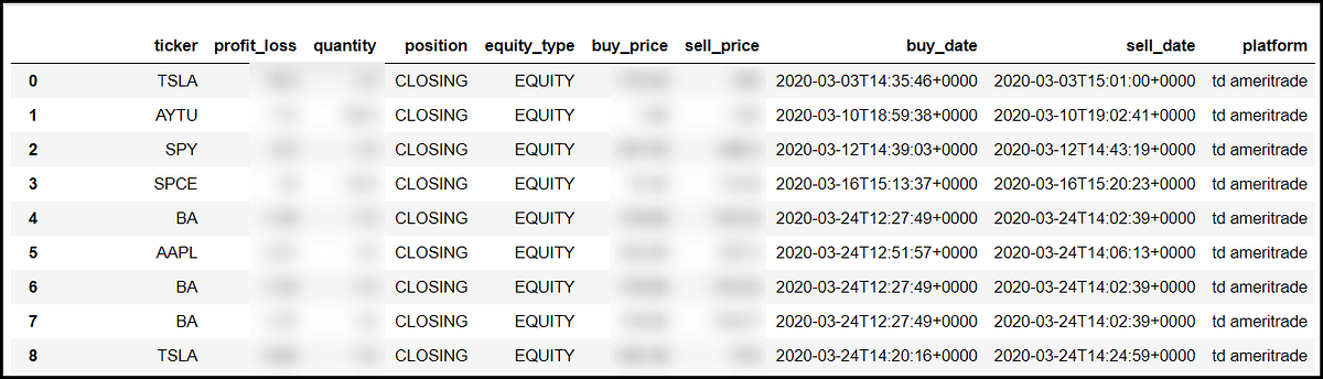 Step By Step: Pull Stock Order History With TD Ameritrade API and Python | by Paul Lee | The ...