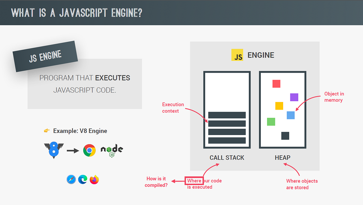 The javascript Engine and Runtime | by Gayasri pethum | Feb, 2025 | Medium