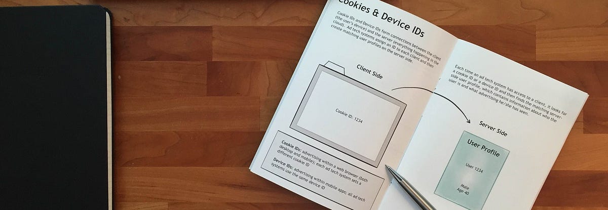 The Little Black Book of Ads. Jounce Media’s guide to ad tech | by ...