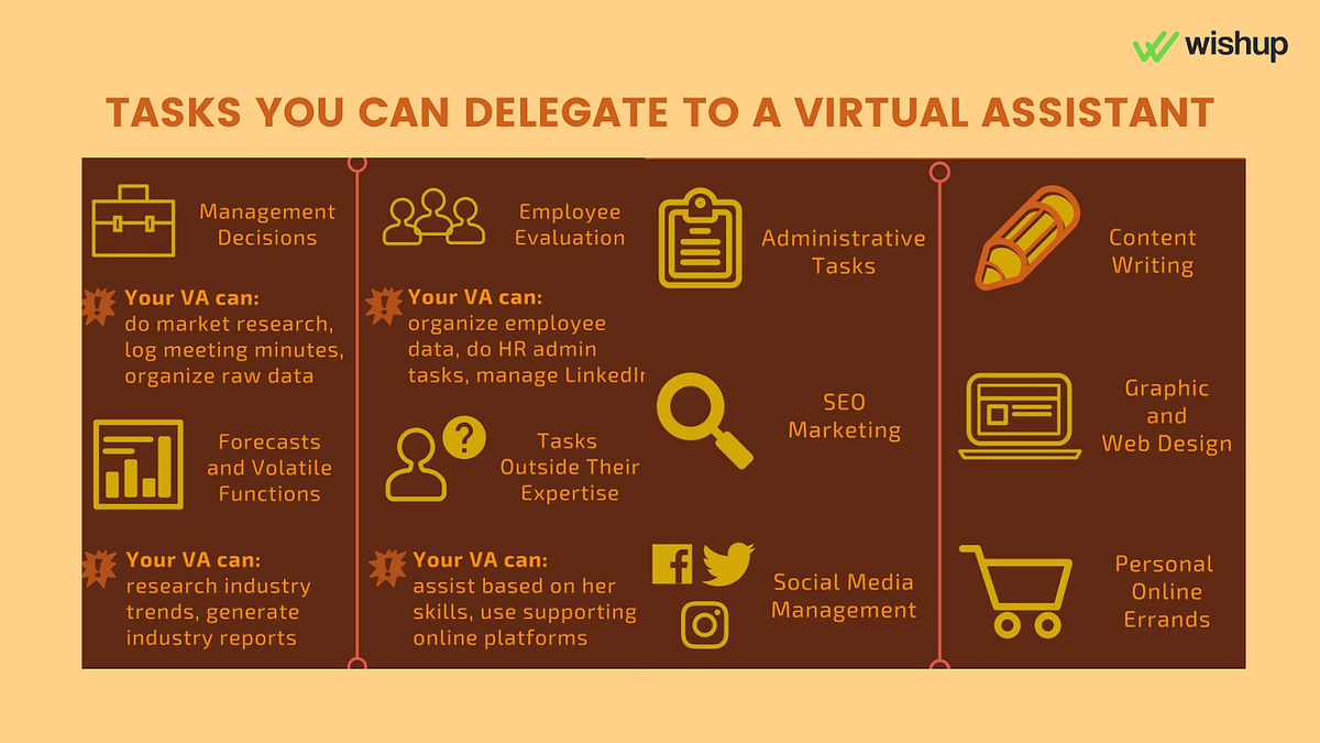 Outsourcing Virtual Assistants: What You Need To Know? | by Mark Waugh ...