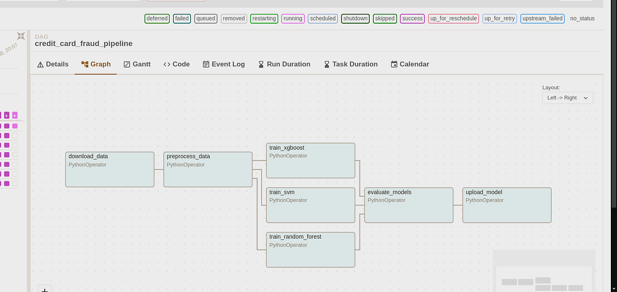 Apache Airflow: The Ultimate Workflow Orchestrator You Didn’t Know You Needed | by Neel Shah ...