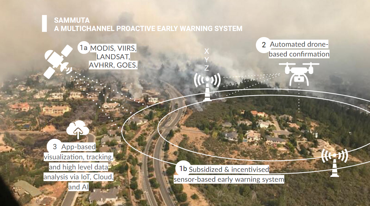 How to Win a Hackathon — Real-time Mobile Wildfire Detection in ...