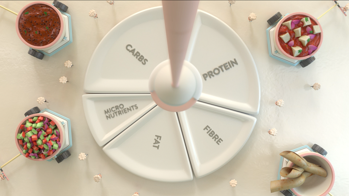 From Innovate to Plate: The Journey of Your eat.fit Meal | by cure.fit ...