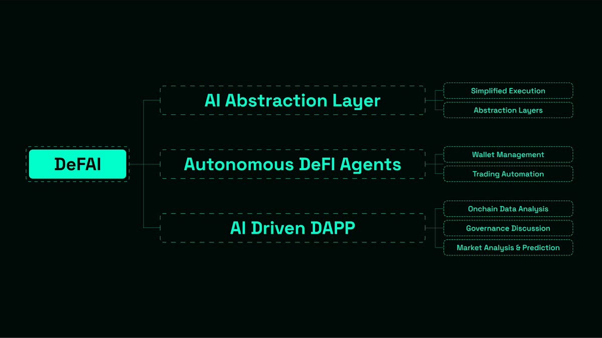 Season by season, DeFi and AI spaces keep blowing up with new innovations. | by Csmartrex | Sep ...