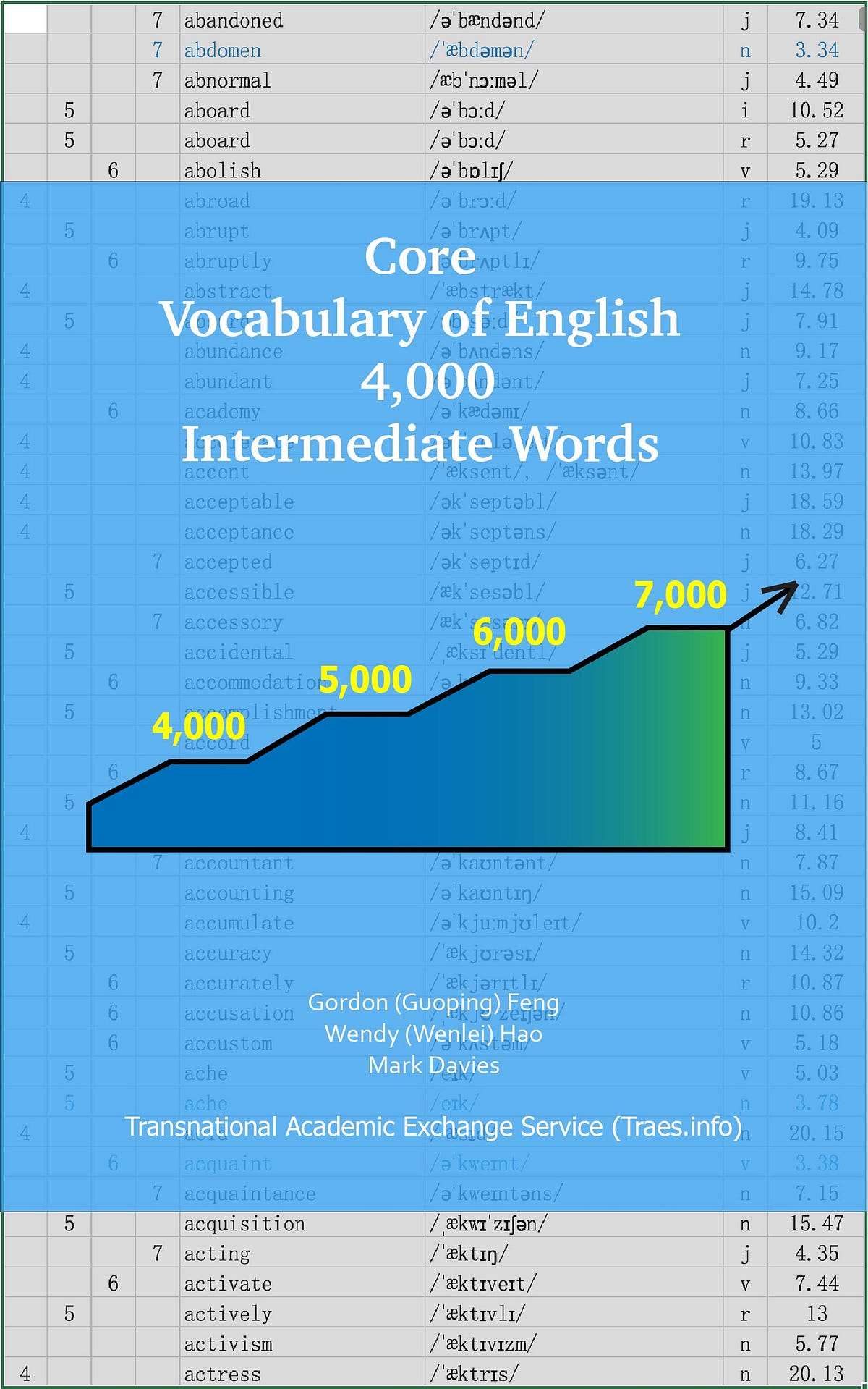 How large is your vocabulary? (for high school students and ESL ...