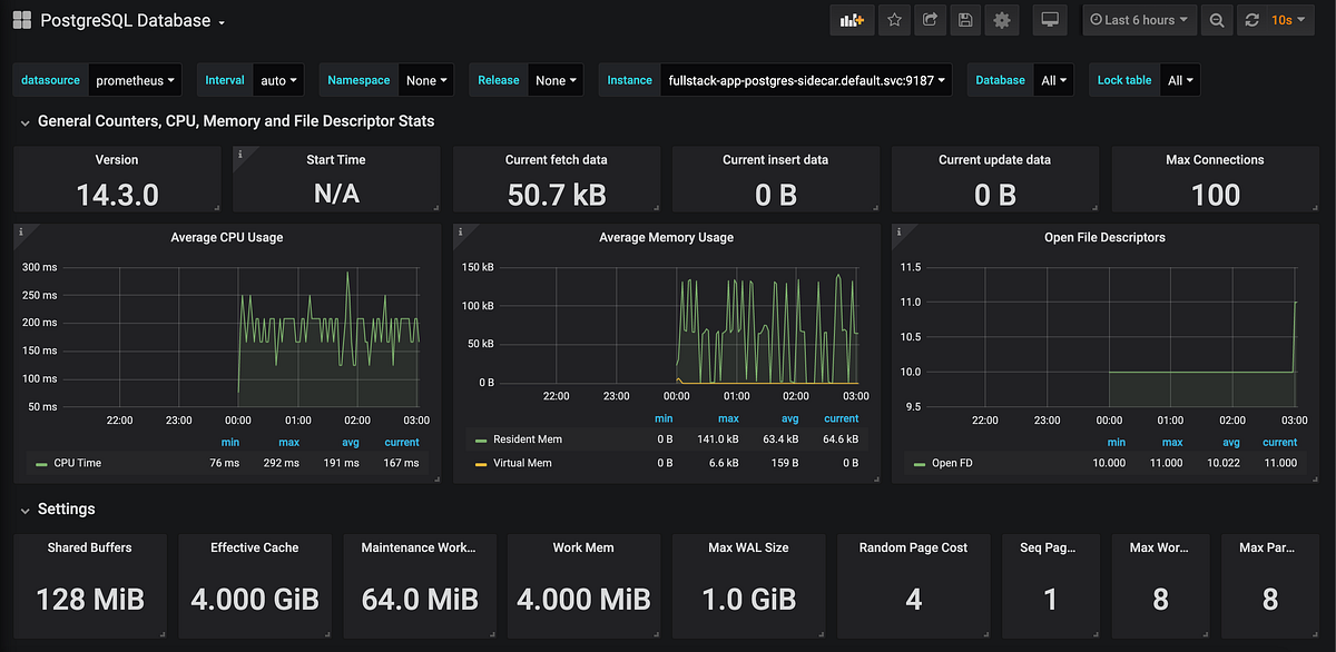 Log Kubernetes Statefulsets using Prometheus in EKS | Level Up Coding