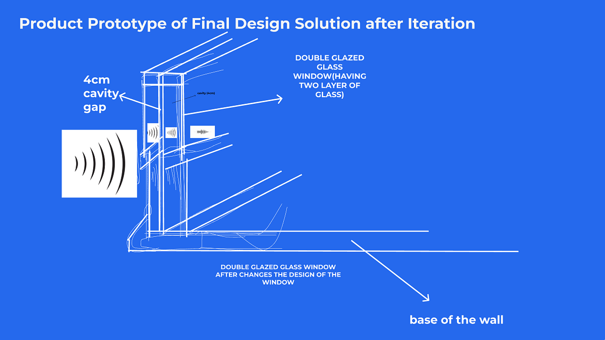 Peace Pod: Reducing Noise for Home Workspaces.. | by navaneet_gupta ...