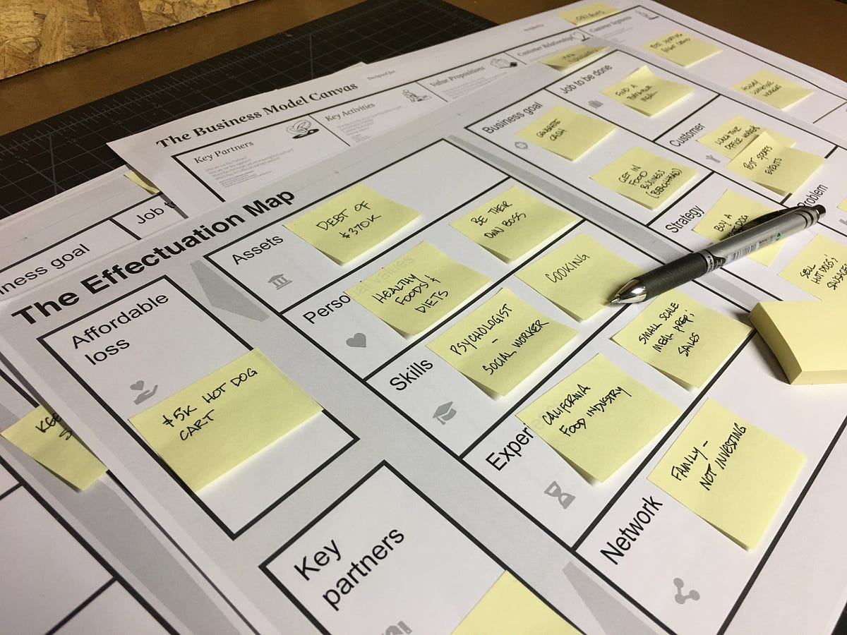 Use the Effectuation Map to Iterate Your Business Model | by Tangibit ...