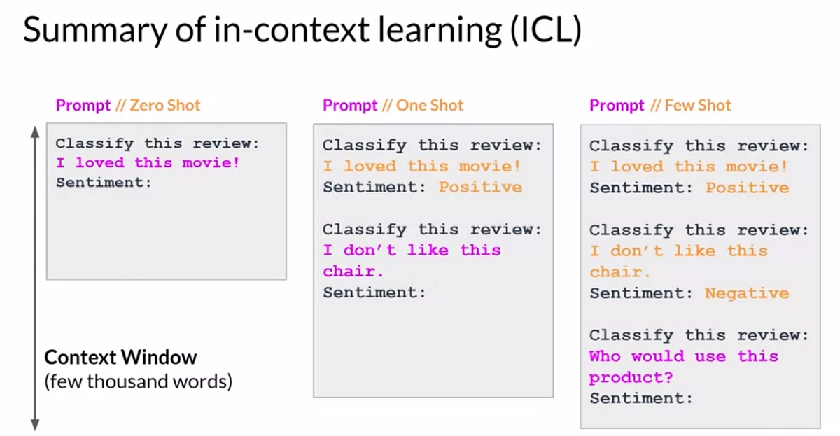 ICL, CoT，ReAct - Jasminewu_yi - Medium