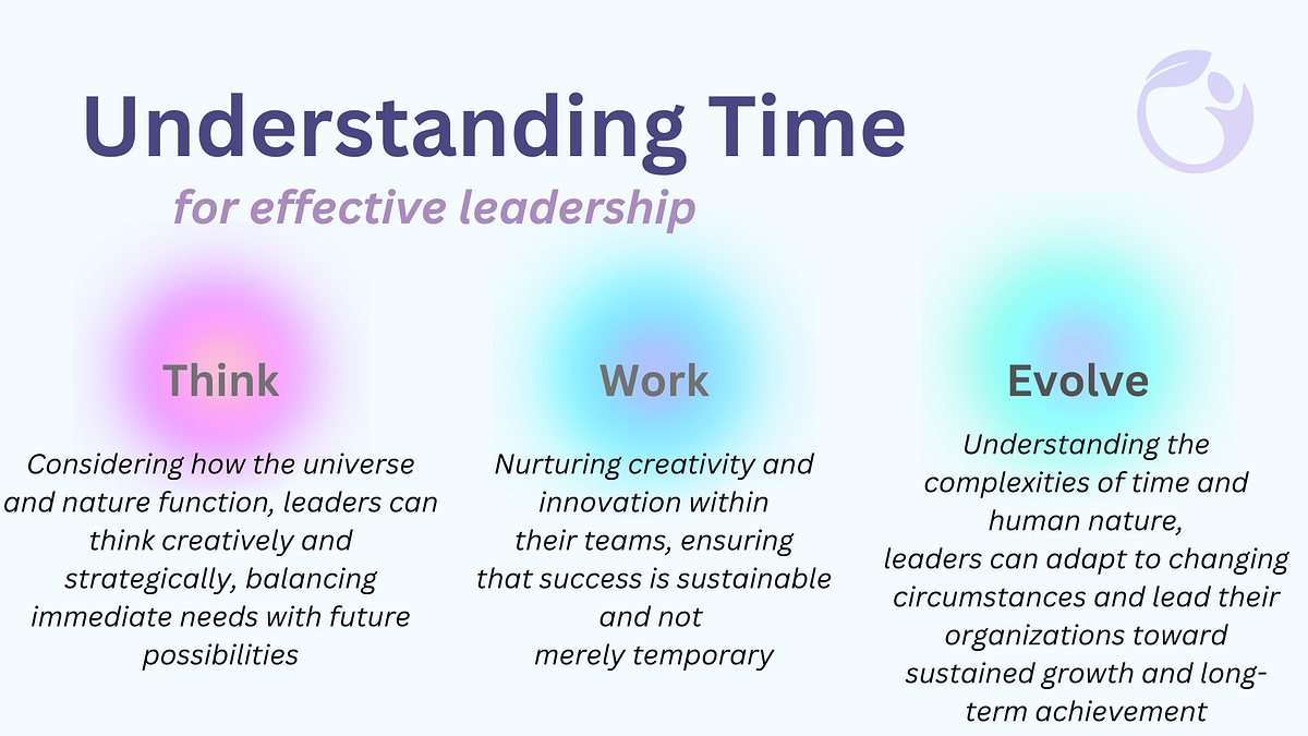 Understanding Time For Effective Leadership | by Brawin Sithampalam ...