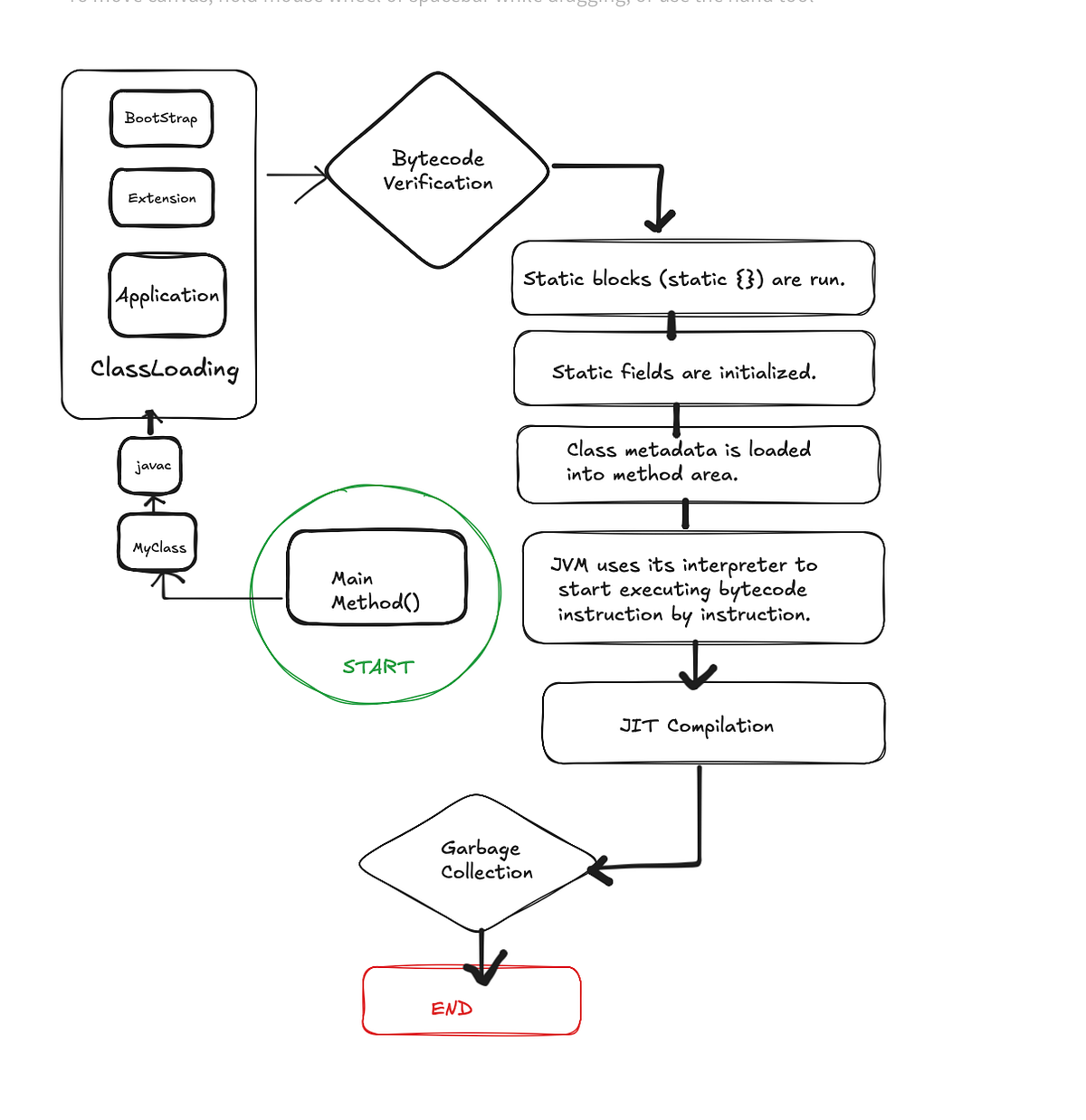 Java Fundamentals: Inside the main() Method | by Vikas Taank | May, 2025 | Medium