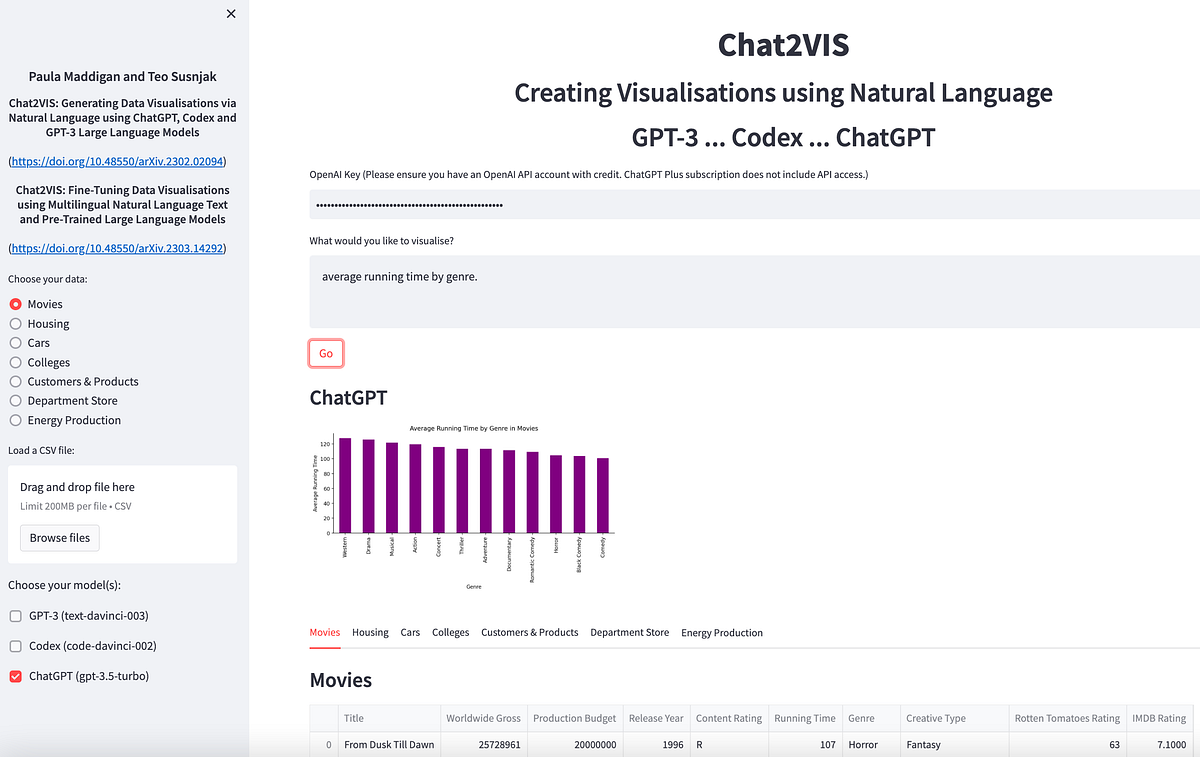 Chat2VIS — Generating Data Visualisations from Natural Language Text using GPT-3 and ChatGPT ...