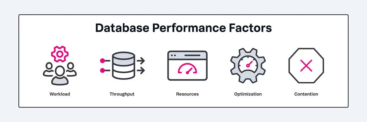 Database performance in simple words. | by Vitalii | Sep, 2024 | Medium