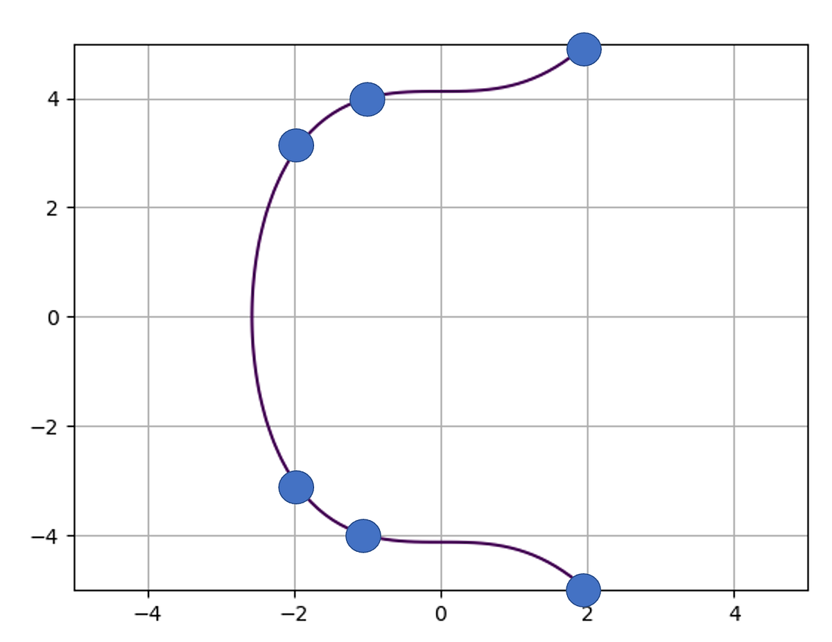 The Mordell Curve. My advice to any active researcher is… | by Prof ...