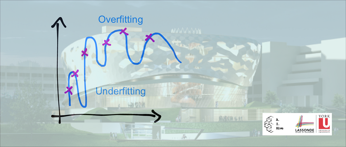 Deep Learning — Overfitting. Part II | by Dejan Jovanovic | aihive | Medium